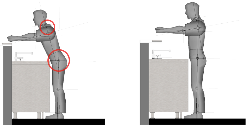 Ergonomics - Collins Barsystems - Work ergonomically fast and efficiently!